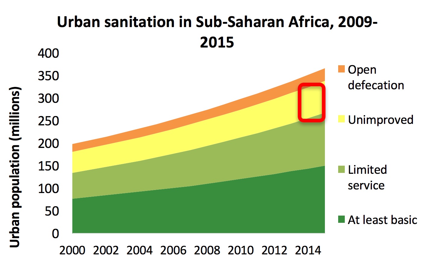 A PhD on urban sanitation economics – WASHeconomics.com